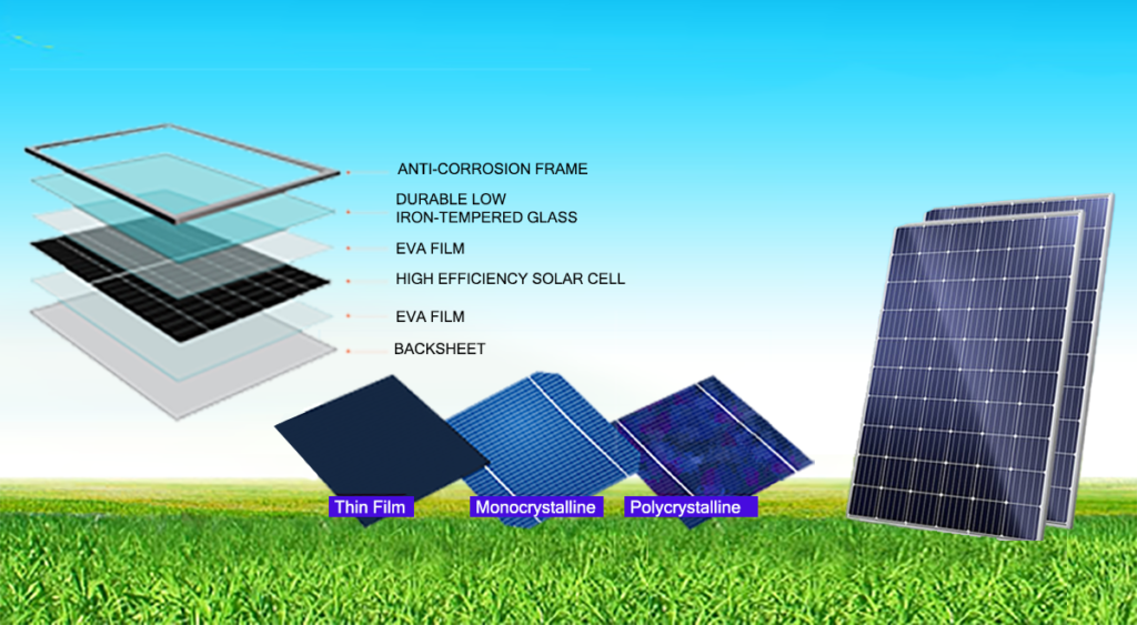Residential PV systems: Your Home, Your Solar - Adapses Inc.